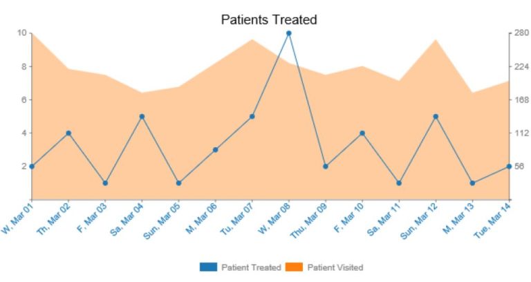 Which Graph is Commonly Used to Display Data Over Time? - Trends Magazine