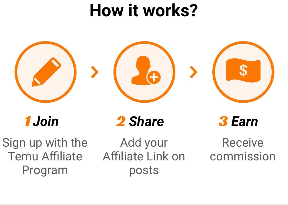 1How to start with the TEMU Affiliate Program - Trends Magazine